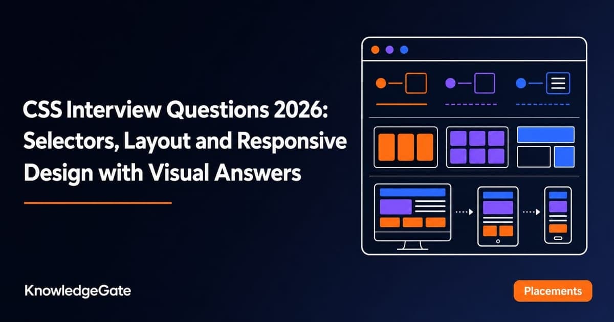 CSS Interview Questions 2026: Selectors, Layout, Responsive - Knowledge ...