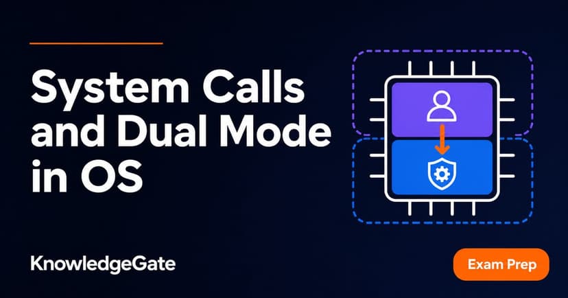 System Calls and Dual Mode in OS: Trace, Timing, Traps - Knowledge Gate AI